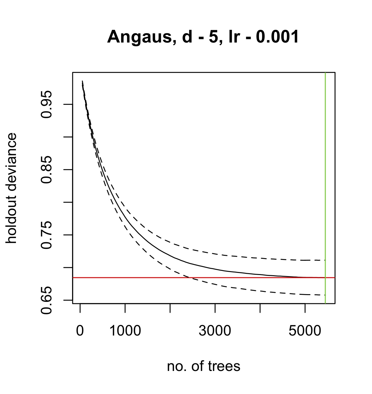 增长回归树模型（Boosted Regression Trees） | Bin YE