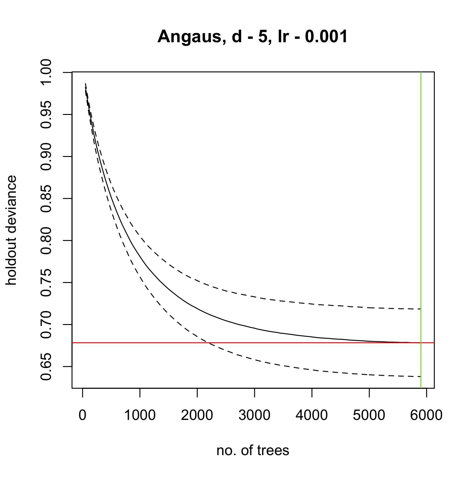 增长回归树模型（Boosted Regression Trees） | Bin YE