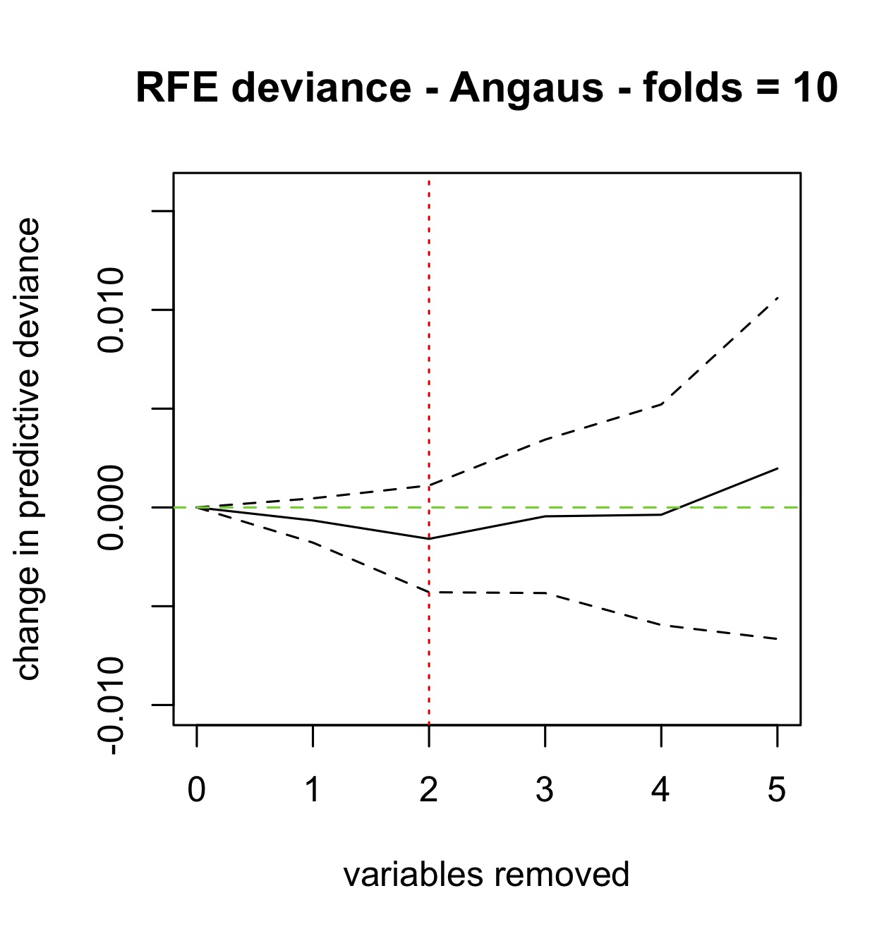 增长回归树模型（Boosted Regression Trees） | Bin YE