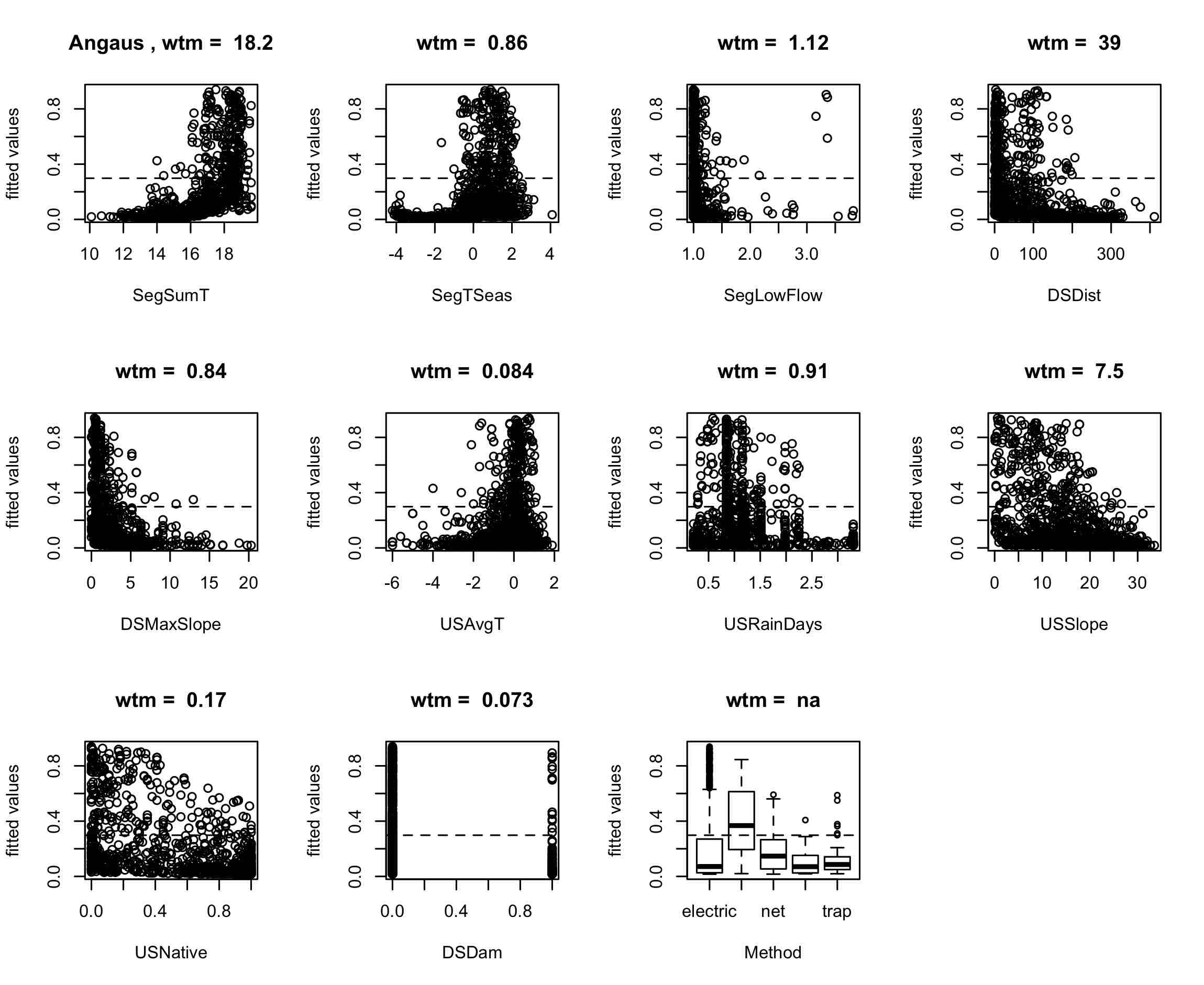 增长回归树模型（Boosted Regression Trees） | Bin YE