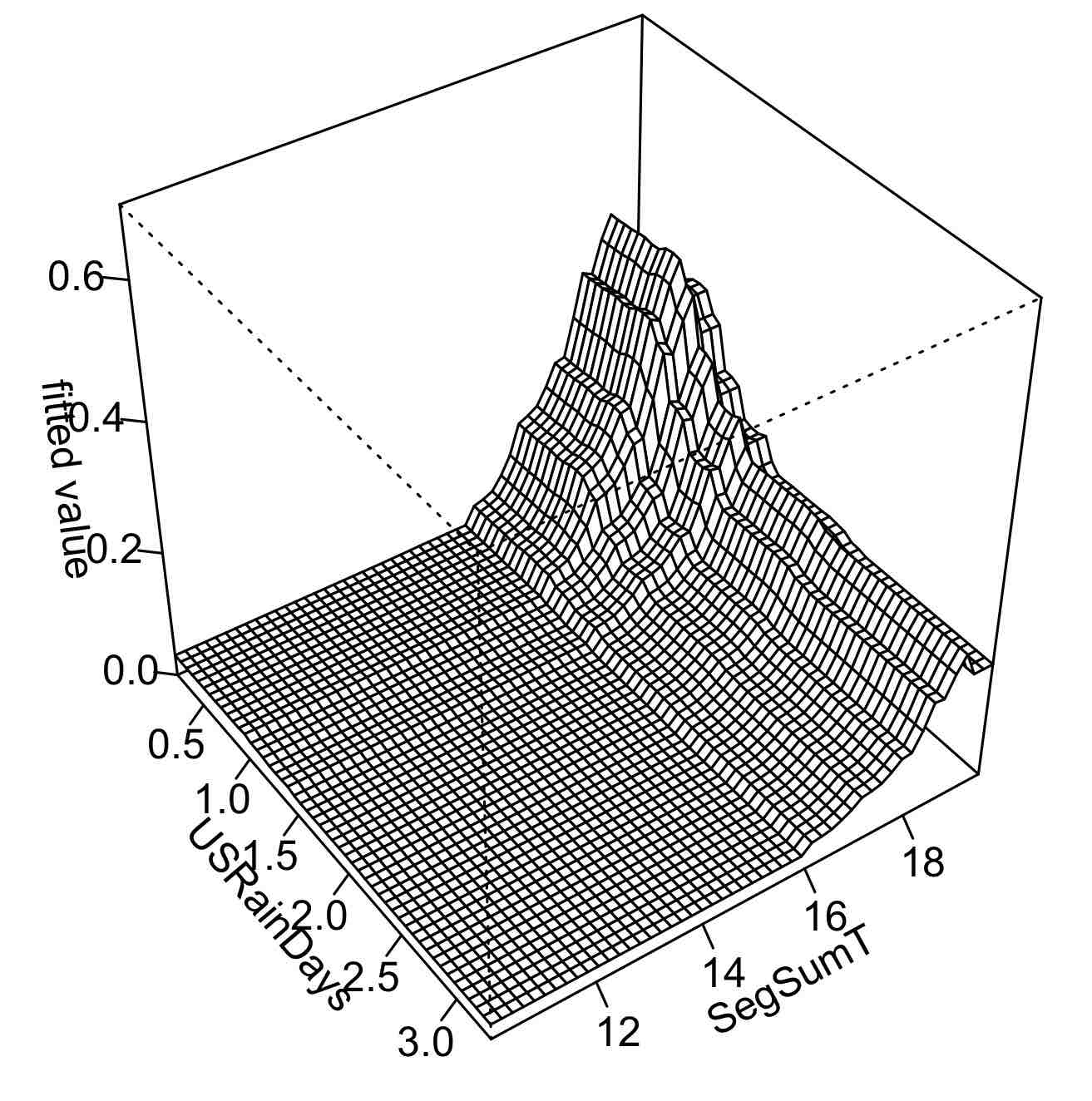 增长回归树模型（Boosted Regression Trees） | Bin YE